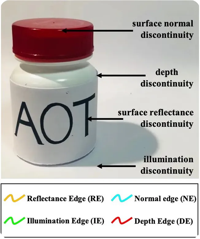 Edge Detection in Image Processing: Explained